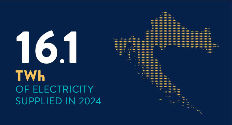 HEP grupa - Electricity