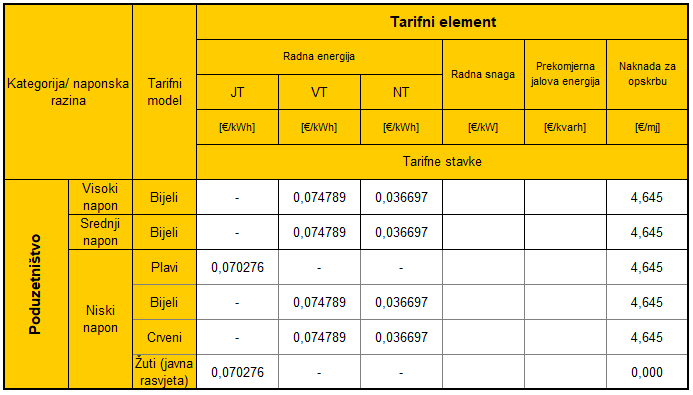 HEP ELEKTRA d.o.o. - Tarifne stavke (cijene)