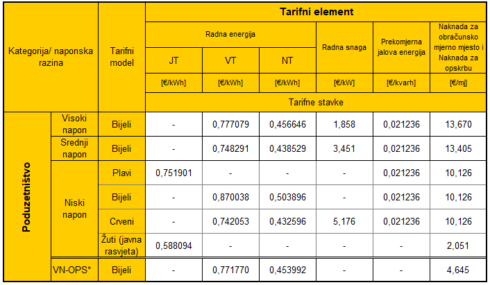 HEP ELEKTRA d.o.o. - Tarifne stavke (cijene)