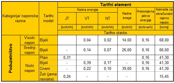 HEP ELEKTRA d.o.o. - Tarifne stavke (cijene)