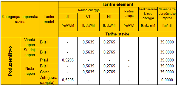 HEP ELEKTRA d.o.o. - Tarifne stavke (cijene)