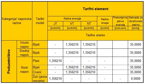 HEP ELEKTRA d.o.o. - Tarifne stavke (cijene)