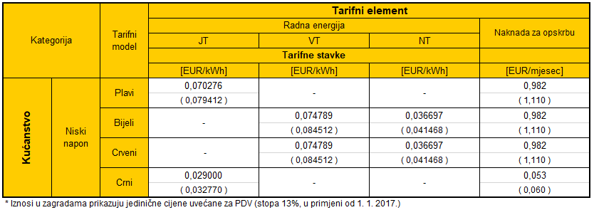 HEP ELEKTRA d.o.o. - Tarifne stavke (cijene)