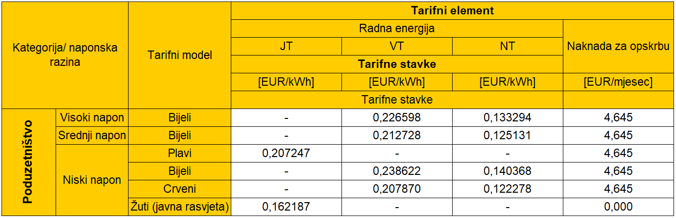 HEP ELEKTRA d.o.o. - Tarifne stavke (cijene)