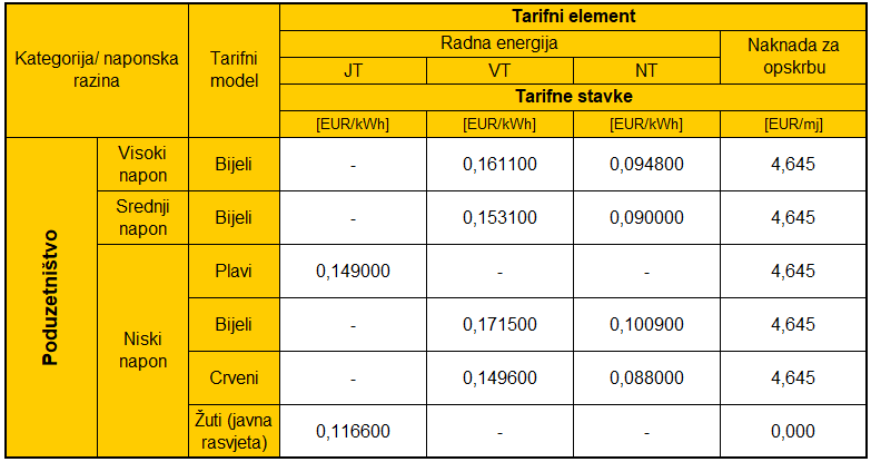 HEP ELEKTRA d.o.o. - Tarifne stavke (cijene)