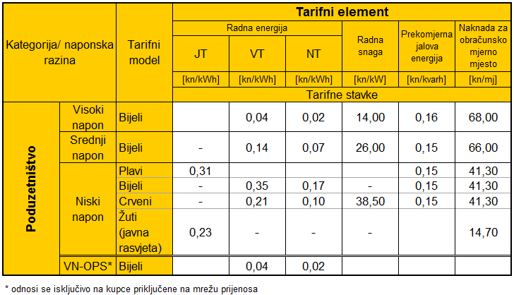 HEP ELEKTRA d.o.o. - Tarifne stavke (cijene)