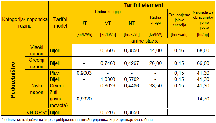 HEP ELEKTRA d.o.o. - Tarifne stavke (cijene)