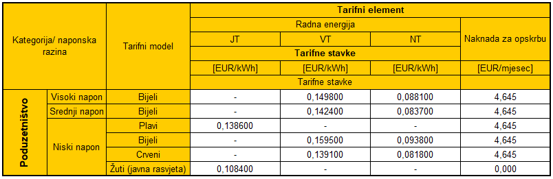 HEP ELEKTRA d.o.o. - Tarifne stavke (cijene)