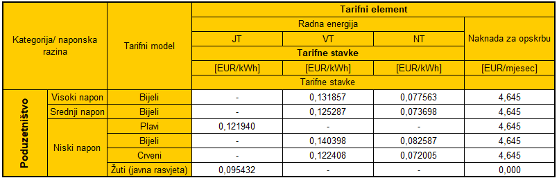 HEP ELEKTRA d.o.o. - Tarifne stavke (cijene)