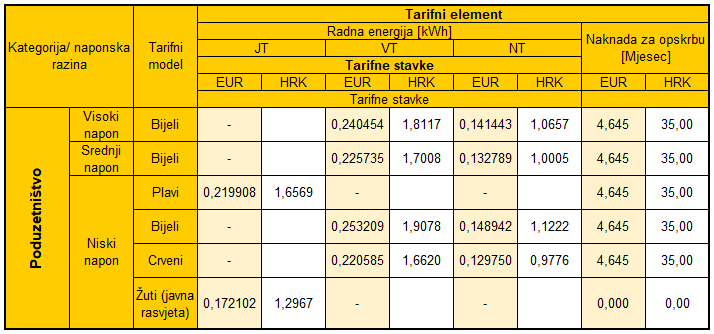 HEP ELEKTRA d.o.o. - Tarifne stavke (cijene)