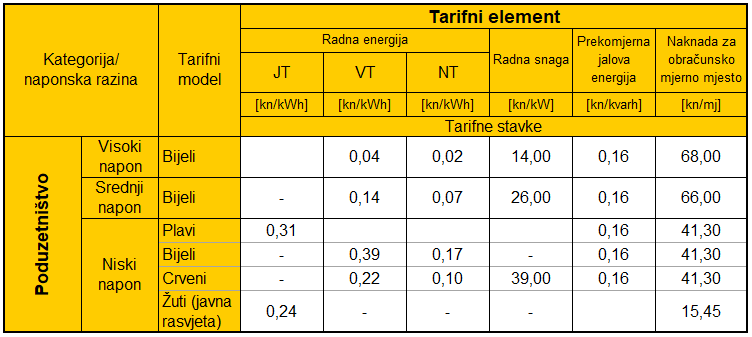 HEP ELEKTRA d.o.o. - Tarifne stavke (cijene)