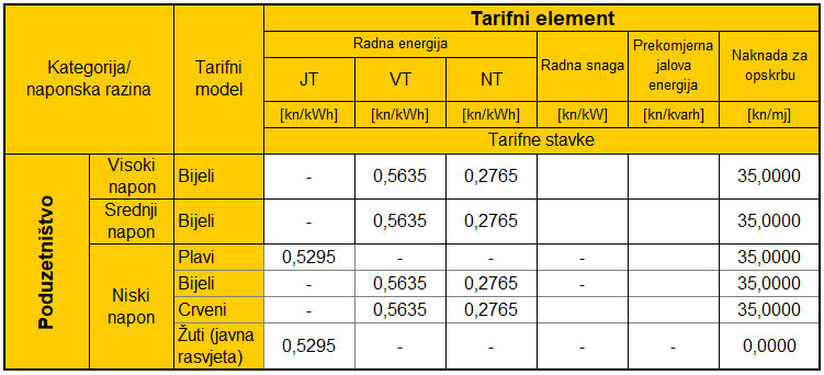 HEP ELEKTRA d.o.o. - Tarifne stavke (cijene)