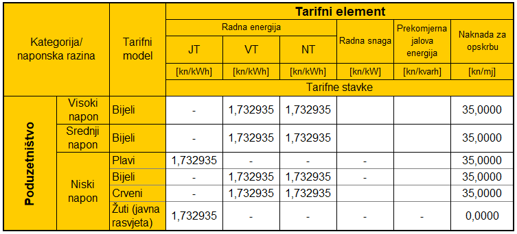 HEP ELEKTRA d.o.o. - Tarifne stavke (cijene)