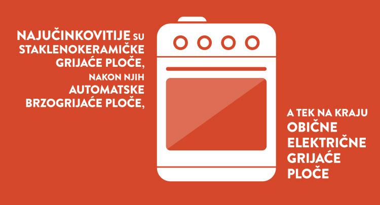 HEP ELEKTRA d.o.o. - Preporuke za sigurno korištenje električnih uređaja