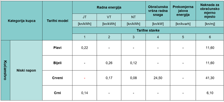 HEP ODS - Tarifne stavke (cijene)