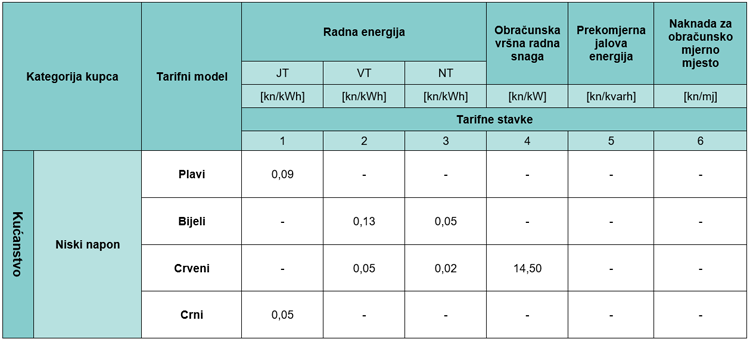 HEP ODS - Tarifne stavke (cijene)