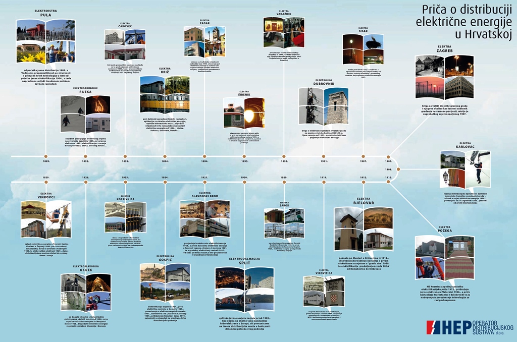 HEP ODS - Počeci distribucije – začeci elektri