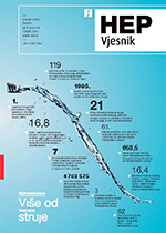 HEP grupa - HEP Vjesnik
